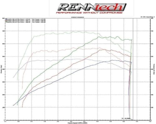 Mercedes ML63 AMG Biturbo (2012on) - RENNtech Stage 2 Turbo Upgrade ...
