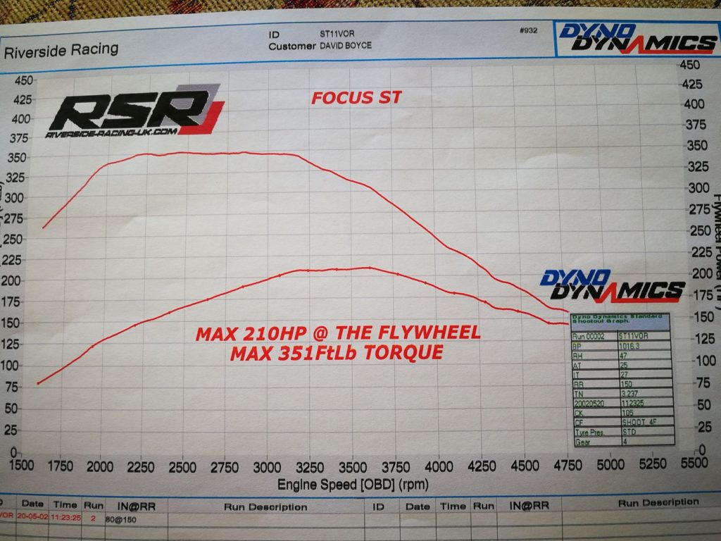 Focus Mk3 ST 2.0 TDCI 2016on - Stage 1 Remap - Collins Performance