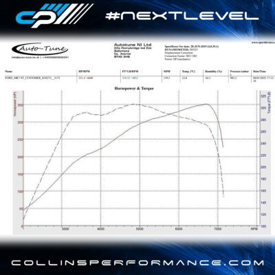 Turbo Technics S280 Turbocharger with CP Actuator - Fiesta ST180 ...