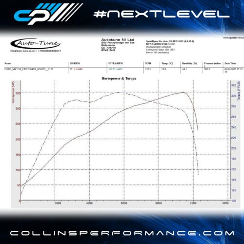 Turbo Technics S280 Turbocharger with CP Actuator - Fiesta ST180 ...