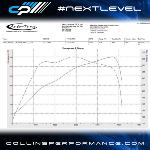 Turbo Technics S280 Turbocharger with CP Actuator - Fiesta ST180 ...