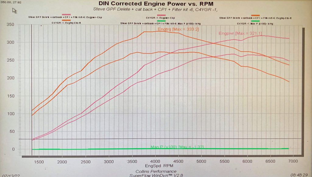 Toyota Yaris GR CP2 Upgrade Package - Collins Performance