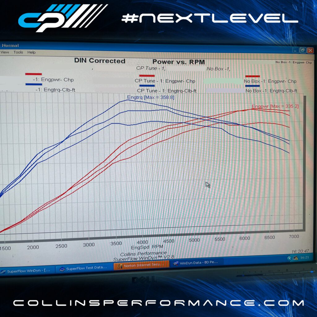 Toyota GR Yaris 2020-2024 CP2 Upgrade Package - Collins Performance